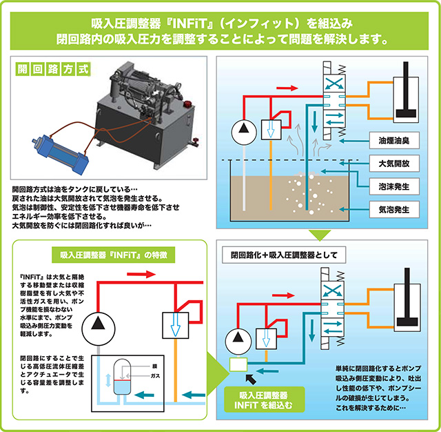 製品案内 INFiT | 油機工業株式会社